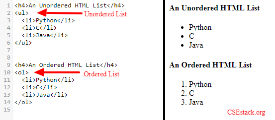 Html Lists Ordered And Unordered Lists Explained With Examples Mobile 