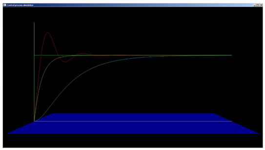 Tutorial Control Systems Simulation In Python Example