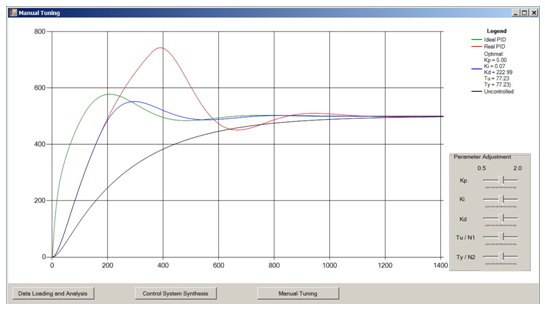 [Tutorial] Control Systems Simulation in Python | Example