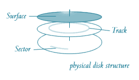 How to Prepare Operating System (OS) for GATE | Important Topics