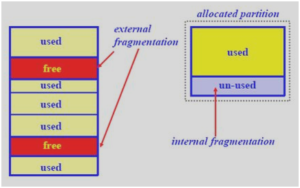 How to Prepare Operating System (OS) for GATE | Important Topics