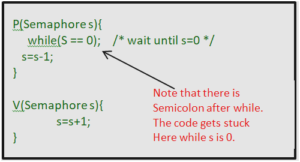 How to Prepare Operating System (OS) for GATE | Important Topics
