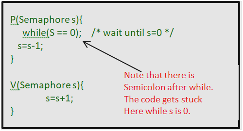 How to Prepare Operating System (OS) for GATE | Important Topics
