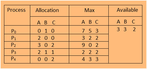 How to Prepare Operating System (OS) for GATE | Important Topics