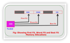 How to Prepare Operating System (OS) for GATE | Important Topics