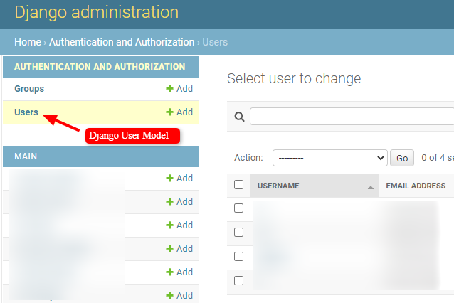 12 Django Default User Model Fields You Should Know